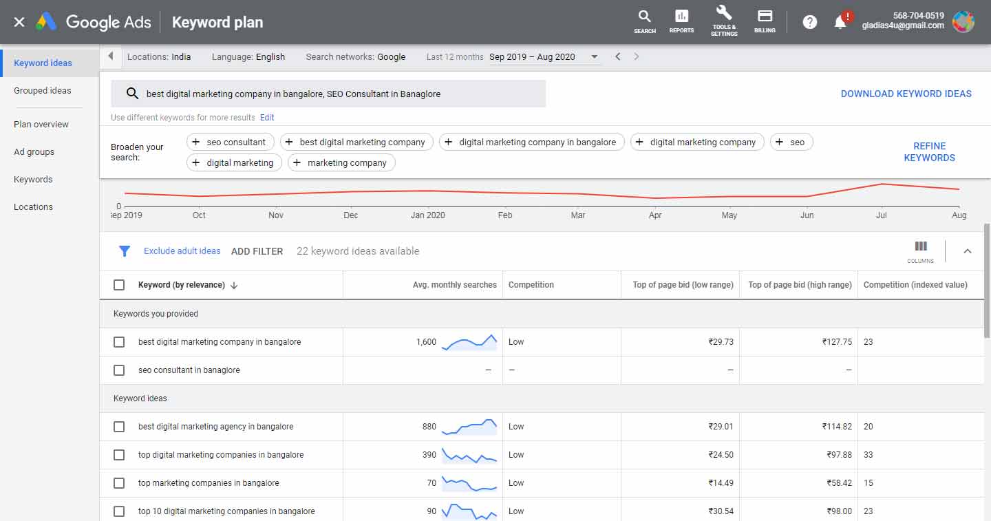 10 Free SEO Tools to Increase Search Result